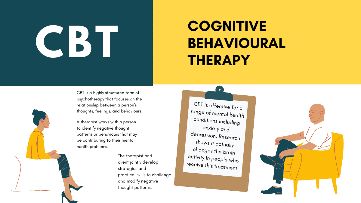 CBT Techniques for Loneliness : Overcoming Isolation with Cognitive ...